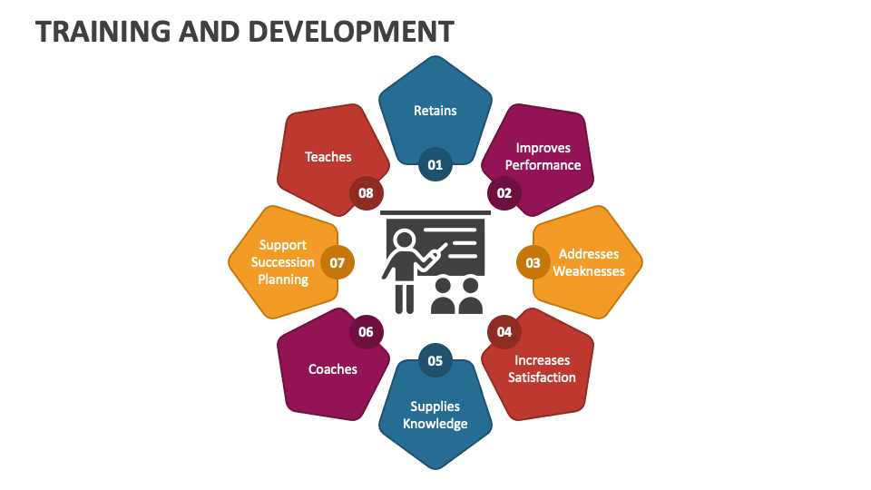 Training and Development Template for PowerPoint and Google Slides ...