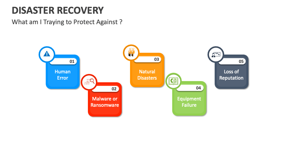 Disaster Recovery Template for PowerPoint and Google Slides - PPT Slides