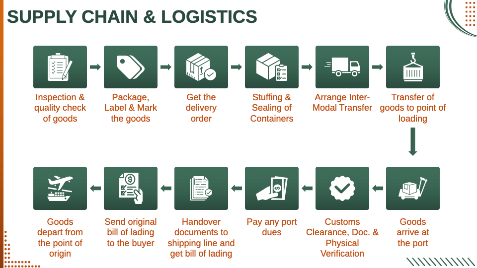 Export Business Company Profile for Google Slides and PowerPoint