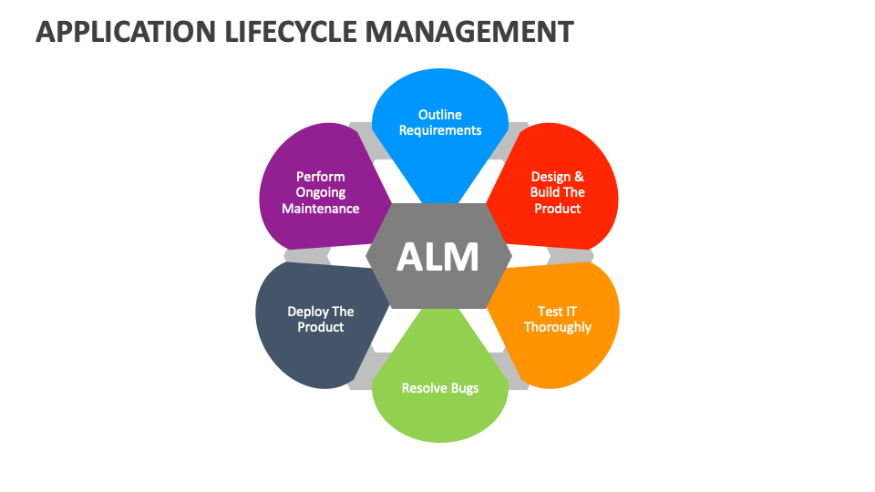 Application Lifecycle Management Template for PowerPoint and Google ...