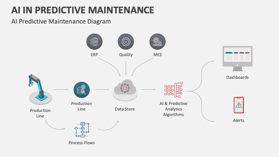AI in Predictive Maintenance Template for Google Slides and PowerPoint ...