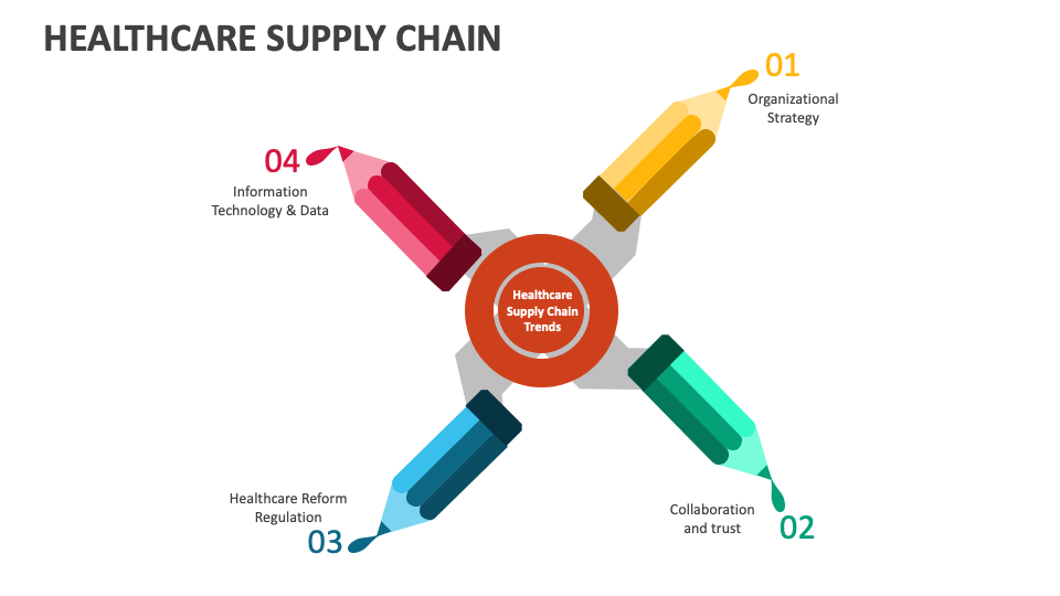 Healthcare Supply Chain Template for PowerPoint and Google Slides - PPT Slides