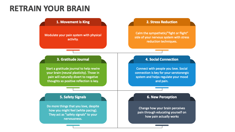 Retrain Your Brain PowerPoint and Google Slides Template - PPT Slides