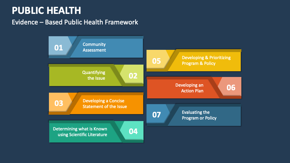 Public Health Template for PowerPoint and Google Slides - PPT Slides