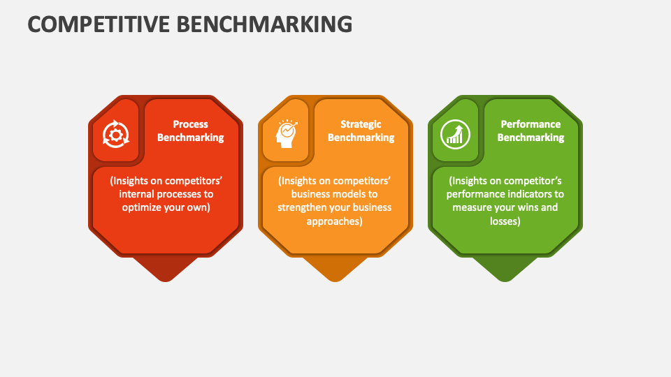 Competitive Benchmarking PowerPoint and Google Slides Template - PPT Slides