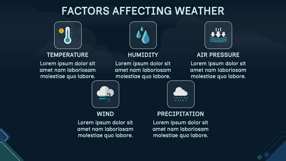 Free Weather Forecast Slides for Google Slides and PowerPoint