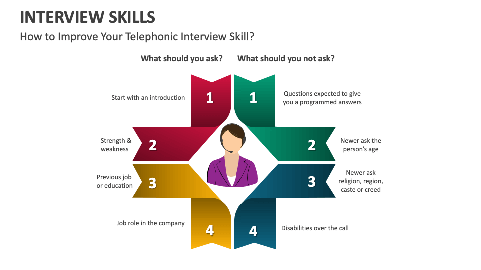 Interview Skills Template for PowerPoint and Google Slides - PPT Slides