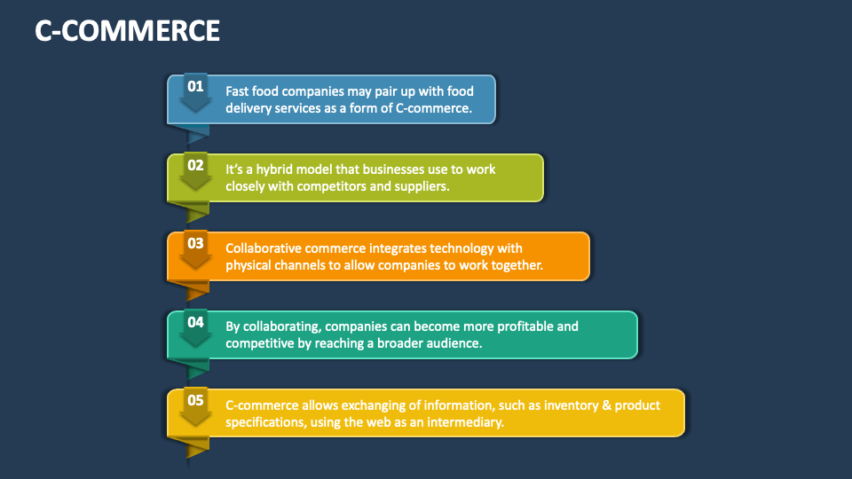 C-Commerce PowerPoint and Google Slides Template - PPT Slides
