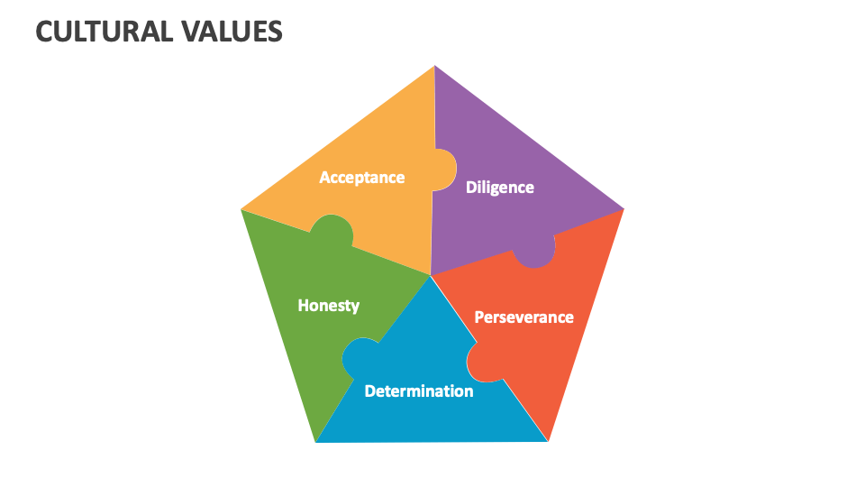 Cultural Values Template for PowerPoint and Google Slides - PPT Slides