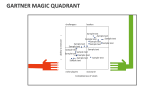 Gartner Magic Quadrant Template for PowerPoint and Google Slides - PPT ...