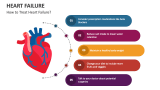 Heart Failure PowerPoint and Google Slides Template - PPT Slides