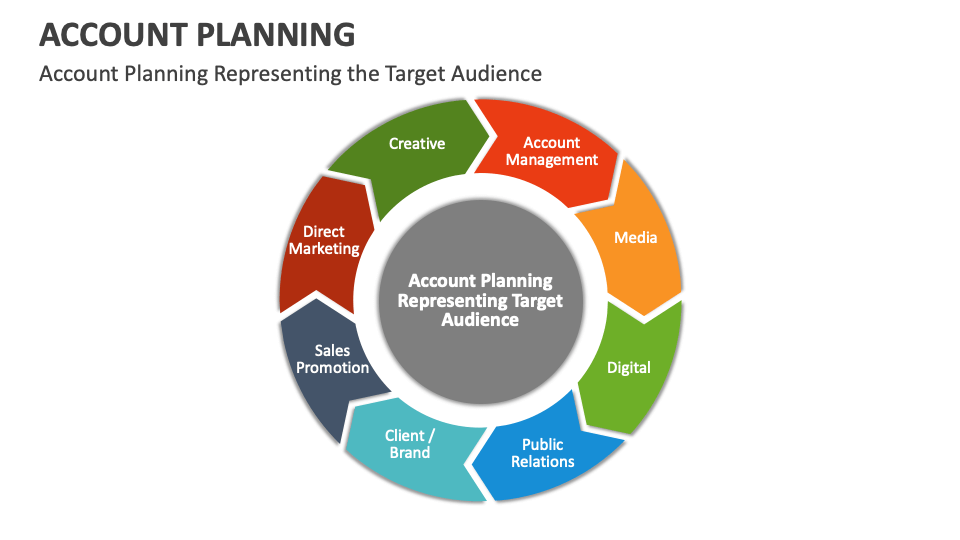 Account Planning Template for PowerPoint and Google Slides - PPT Slides