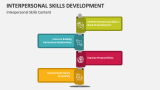 Interpersonal Skills Development Template for PowerPoint and Google ...
