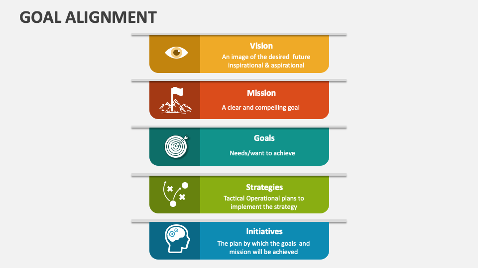 Goal Alignment Template for PowerPoint and Google Slides - PPT Slides