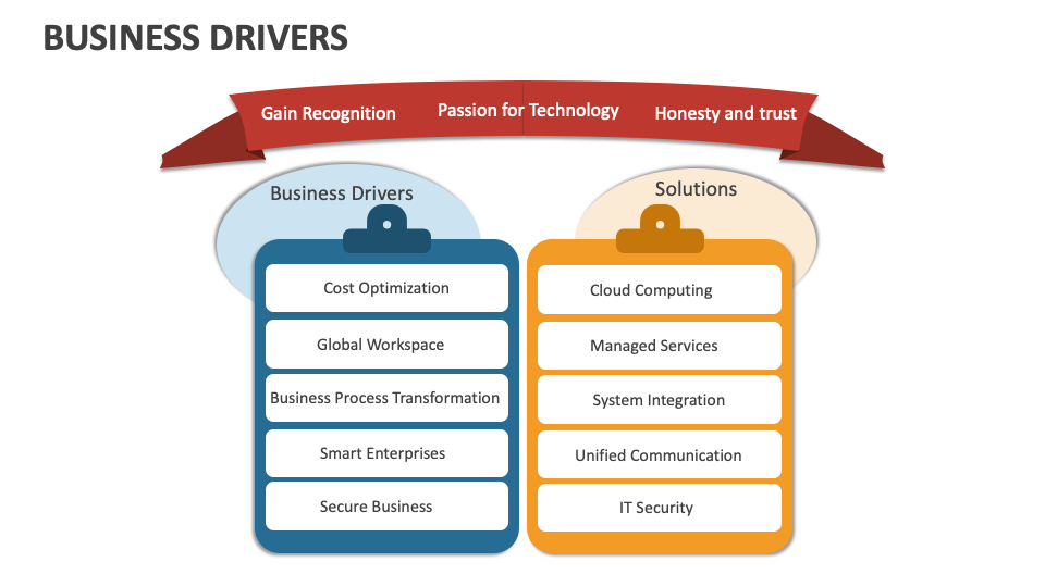 Business Drivers Template for PowerPoint and Google Slides - PPT Slides