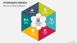 Hydrogen Energy PowerPoint and Google Slides Template - PPT Slides