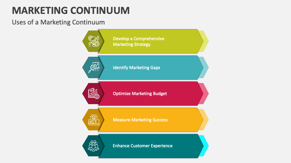 Marketing Continuum PowerPoint and Google Slides Template - PPT Slides