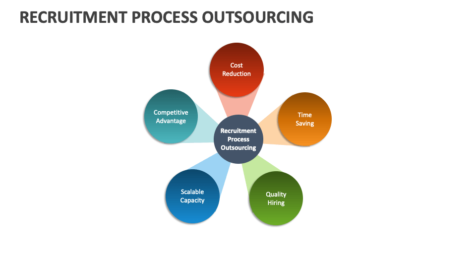 Recruitment Process Outsourcing Template for PowerPoint and Google ...