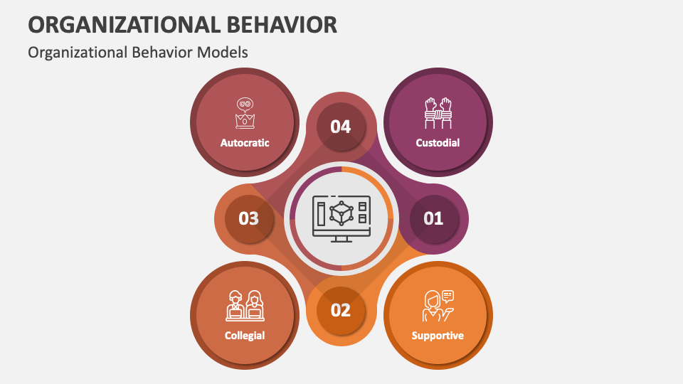 Organizational Behavior Template for PowerPoint and Google Slides - PPT ...