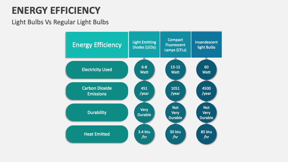Energy Efficiency Template for PowerPoint and Google Slides - PPT Slides