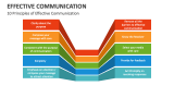 Effective Communication Template for PowerPoint and Google Slides - PPT ...