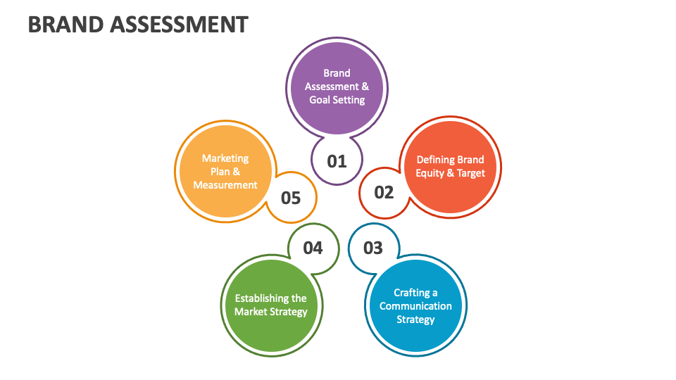 Brand Assessment PowerPoint and Google Slides Template - PPT Slides