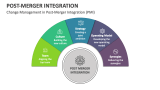 Post-Merger Integration PowerPoint and Google Slides Template - PPT Slides