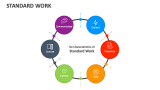 Standard Work PowerPoint and Google Slides Template - PPT Slides
