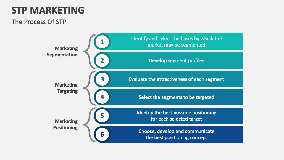 STP Marketing Template for PowerPoint and Google Slides - PPT Slides