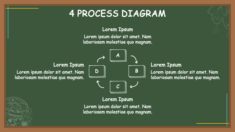 Free Doodle Chalkboard Theme for Google Slides and PowerPoint