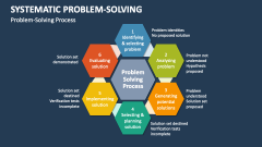 Systematic Problem-Solving Template for PowerPoint and Google Slides - PPT Slides