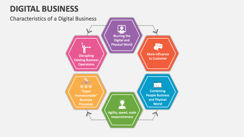 Digital Business Template for PowerPoint and Google Slides - PPT Slides