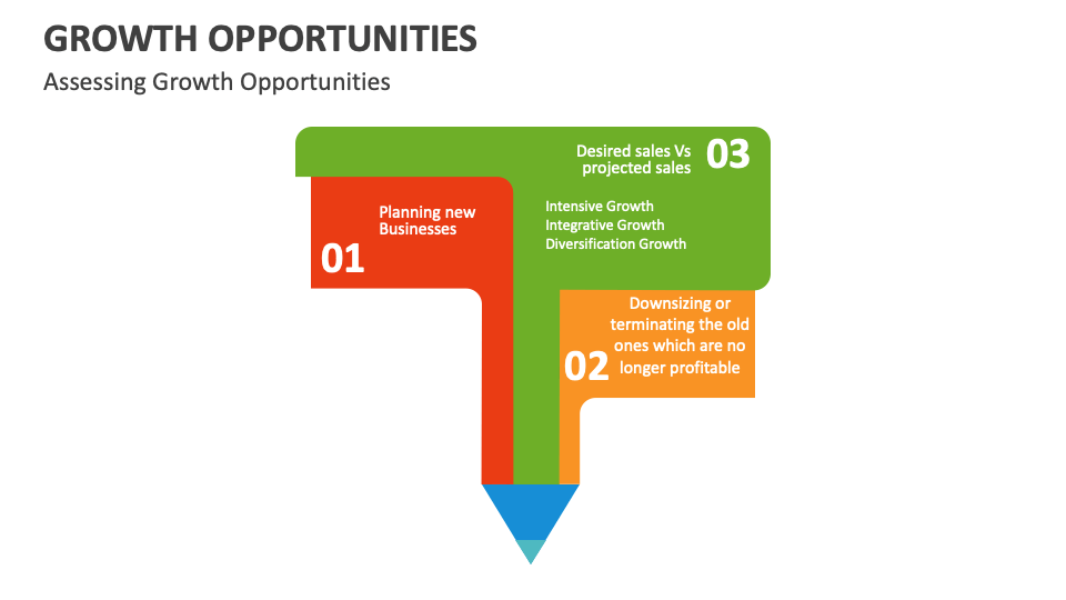 Growth Opportunities Template for PowerPoint and Google Slides - PPT Slides