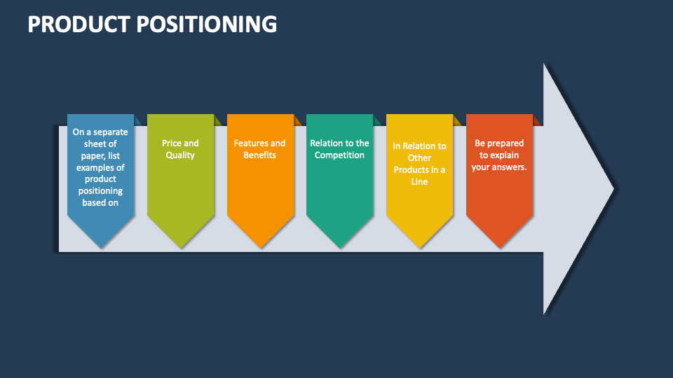 Product Positioning Template for PowerPoint and Google Slides - PPT Slides