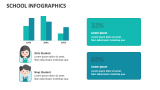 School Infographics for Google Slides and PowerPoint - PPT Slides
