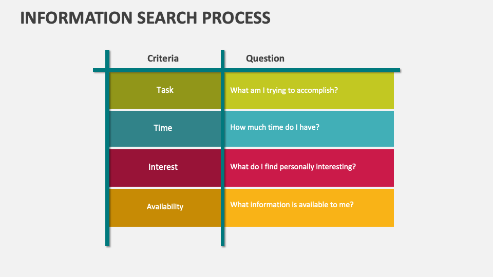 Information Search Process Template for PowerPoint and Google Slides - PPT Slides