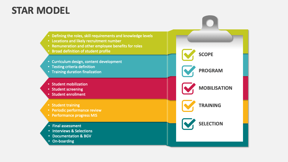 Star Model Template for PowerPoint and Google Slides - PPT Slides