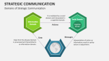 Strategic Communication PowerPoint and Google Slides Template - PPT Slides