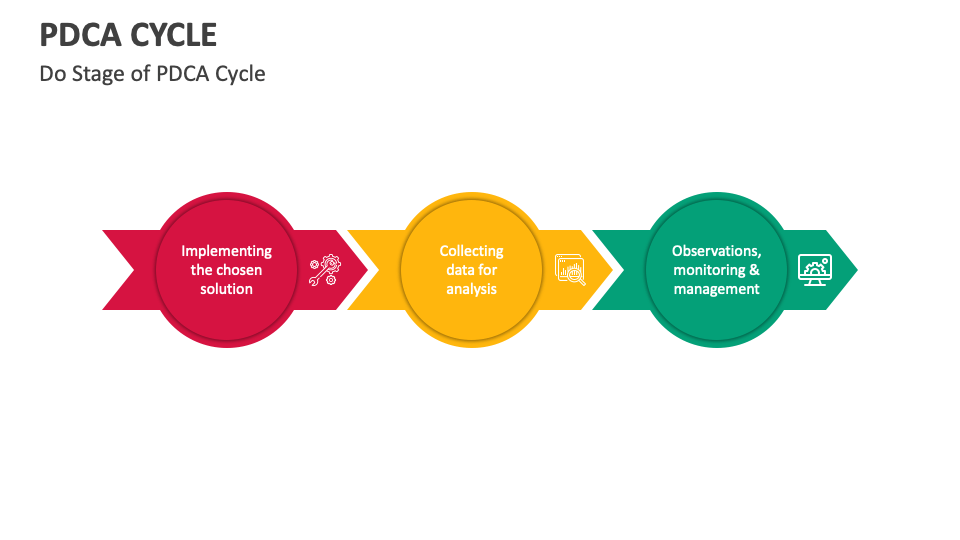 PDCA Cycle Template for PowerPoint and Google Slides - PPT Slides