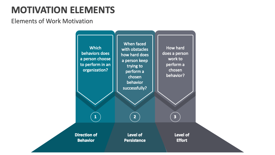 Motivation Elements Template for PowerPoint and Google Slides - PPT Slides