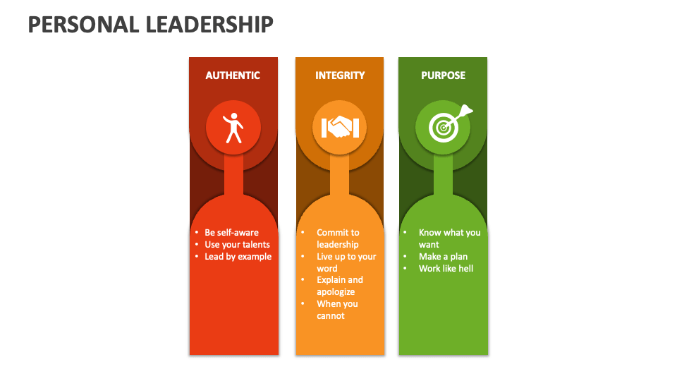 Personal Leadership Template for PowerPoint and Google Slides - PPT Slides