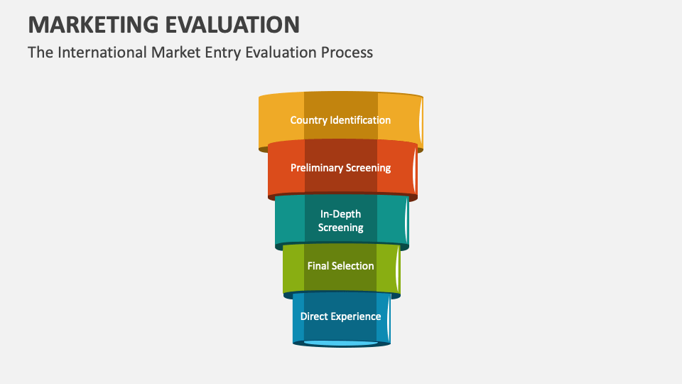 Marketing Evaluation PowerPoint and Google Slides Template - PPT Slides