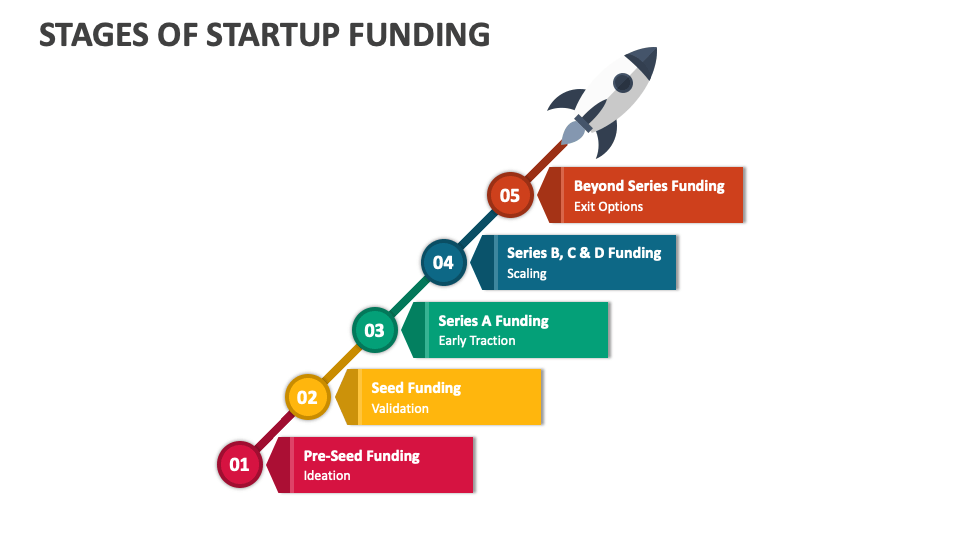 Stages of Startup Funding PowerPoint and Google Slides Template - PPT ...