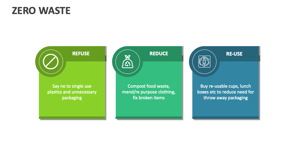 Zero Waste PowerPoint and Google Slides Template - PPT Slides