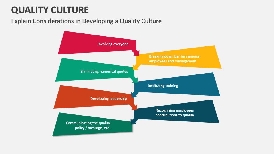 Quality Culture Template for PowerPoint and Google Slides - PPT Slides