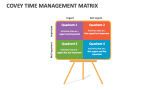 Covey Time Management Matrix Template for PowerPoint and Google Slides - PPT Slides