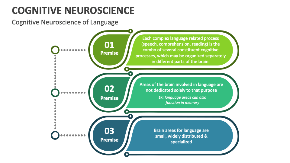 Cognitive Neuroscience PowerPoint and Google Slides Template - PPT Slides