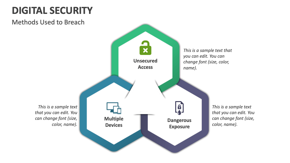 Digital Security PowerPoint and Google Slides Template - PPT Slides