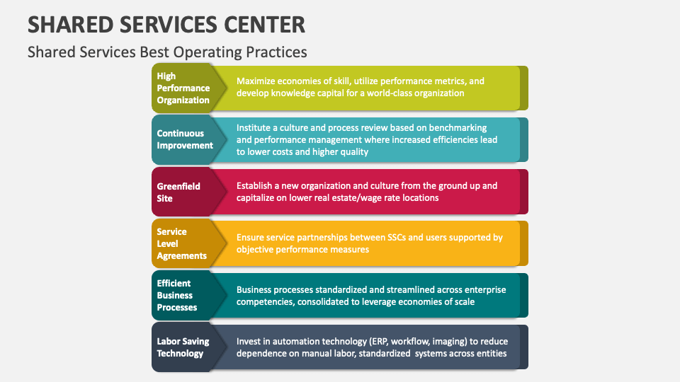 Shared Services Center Template for PowerPoint and Google Slides - PPT ...