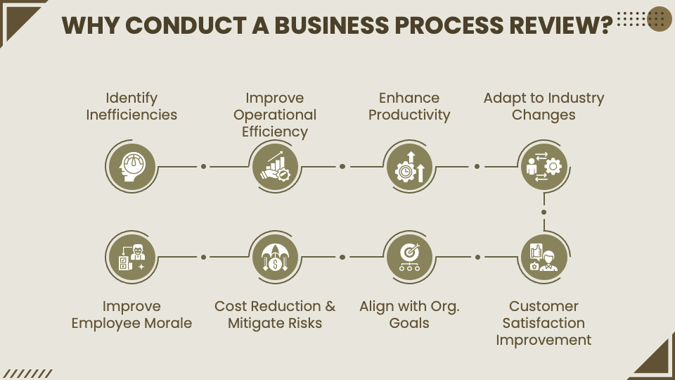 Business Process Review Template for Google Slides and PowerPoint - PPT ...